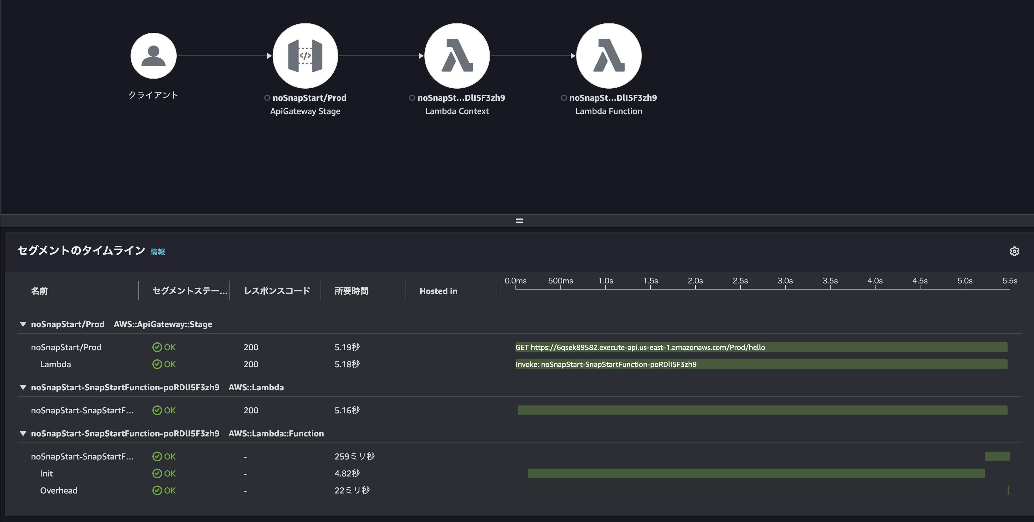 AWS Lambdaを高速に立ち上げるSnapStartの機能がPythonと .NETでも利用可能になりました | ブログ | Serverless Operations